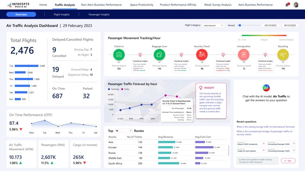 Regional Sales Performance Analytics - Visual Analytics
