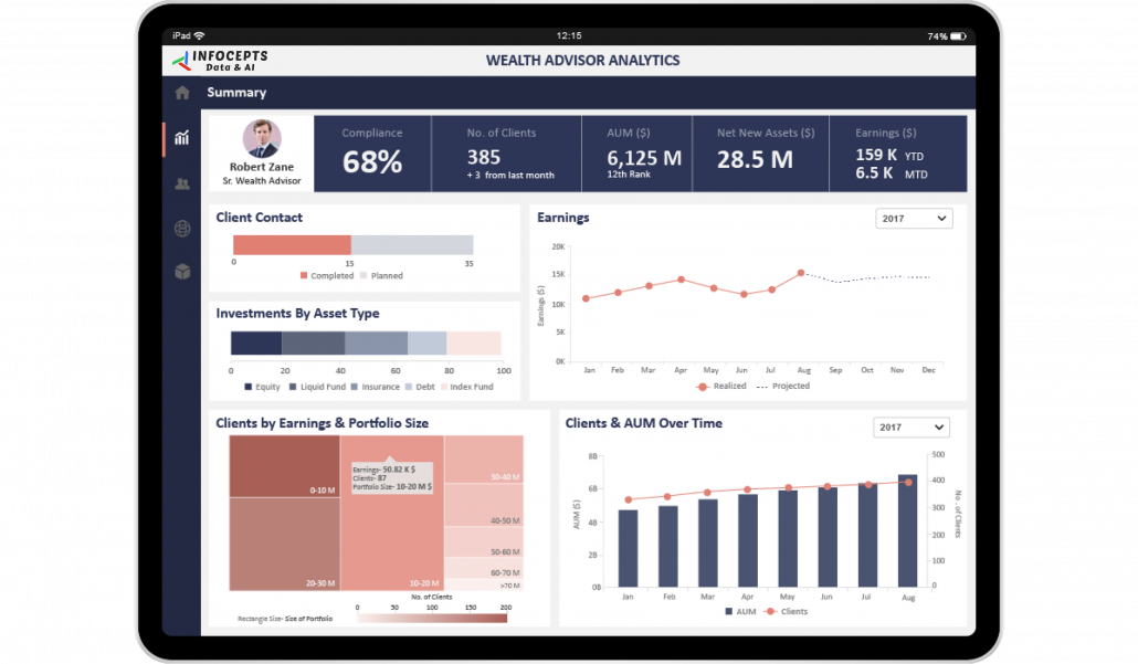 Credit Card Analytics for Financial Services - Visual Analytics