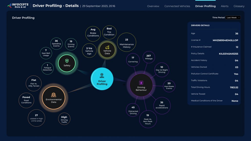 Customer Sentiment Analysis - Visual Analytics
